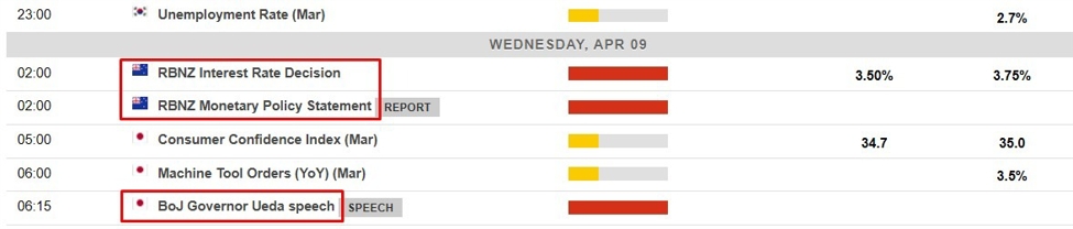 Economic calendar Asia Wednesday, April 9, 2025: BoJ Ueda speaking, RBNZ policy decision ...